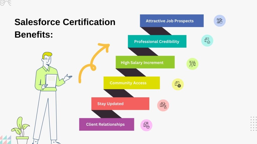 Secure Your Future With A Lucrative Salesforce Certification Wise